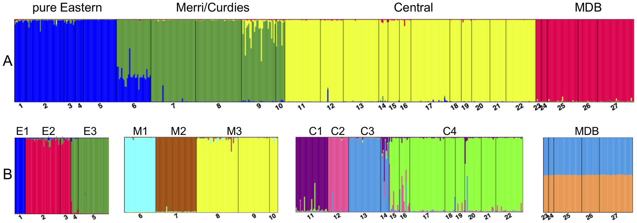 “How do you conserve genes?”: clarifying conservation genetics – The G-cat