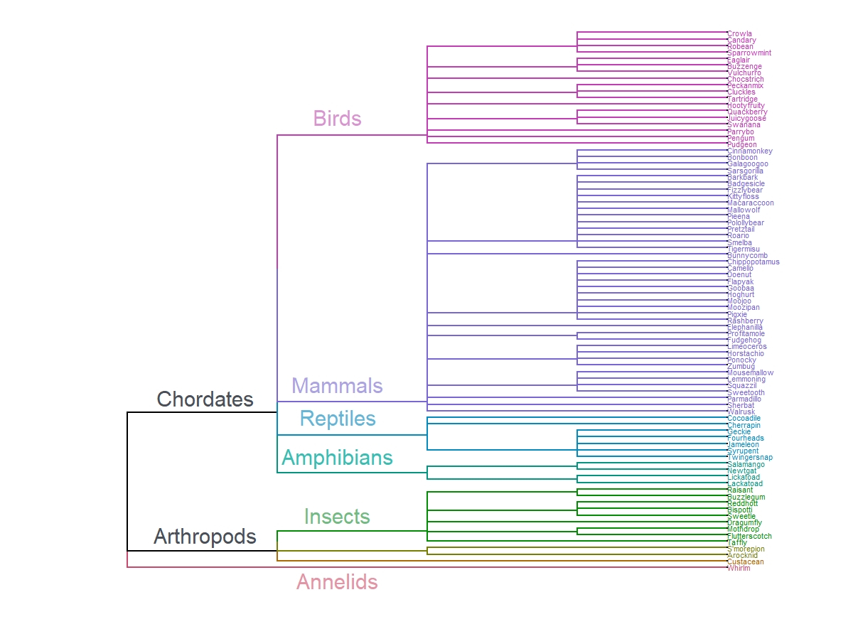 Piñataversity – a biodiversity assessment of Viva Piñata – The G-cat