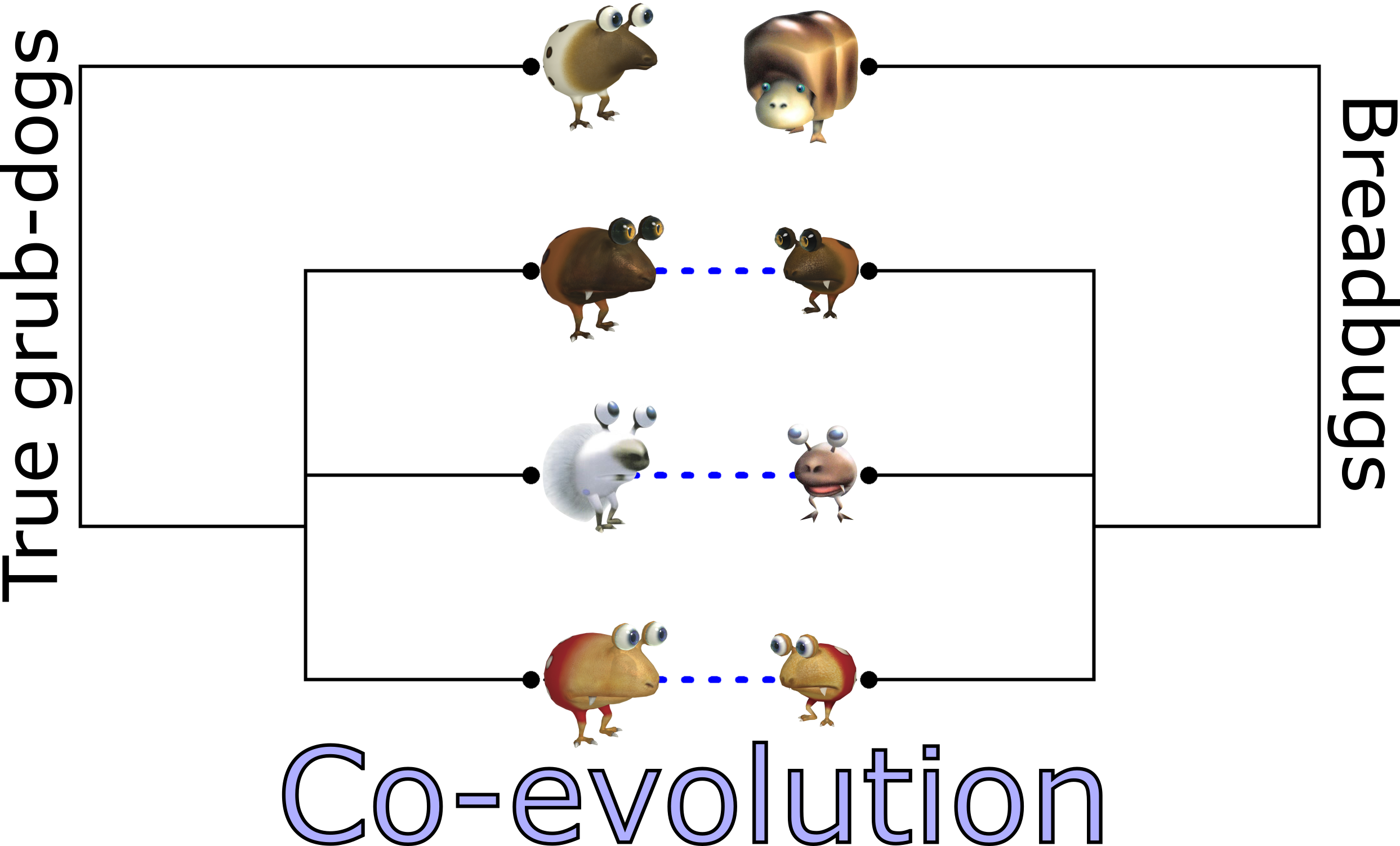 Species diversity on PNF-404: a biodiversity assessment of the Pikmin ...