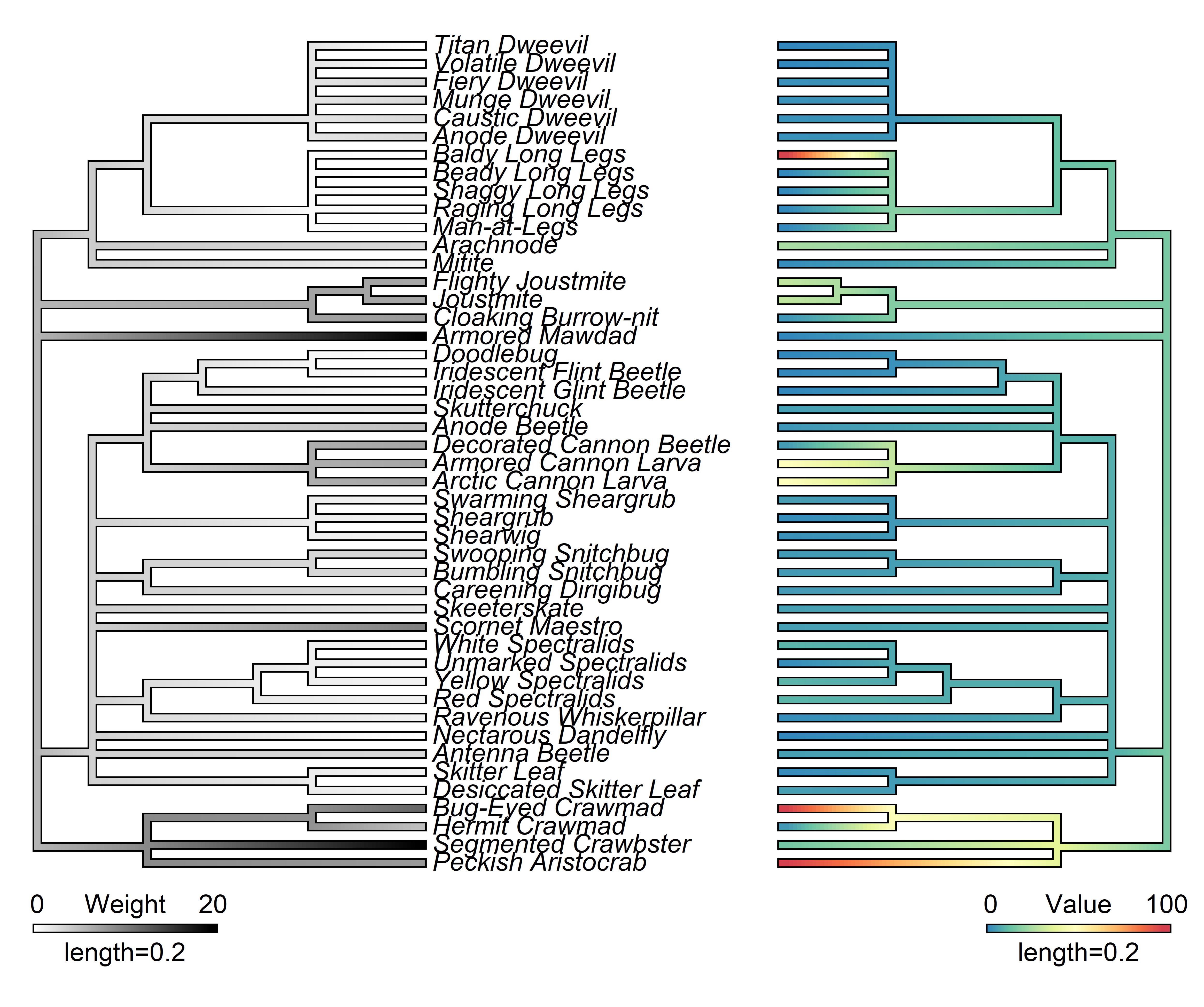 Species diversity on PNF-404: a biodiversity assessment of the Pikmin ...
